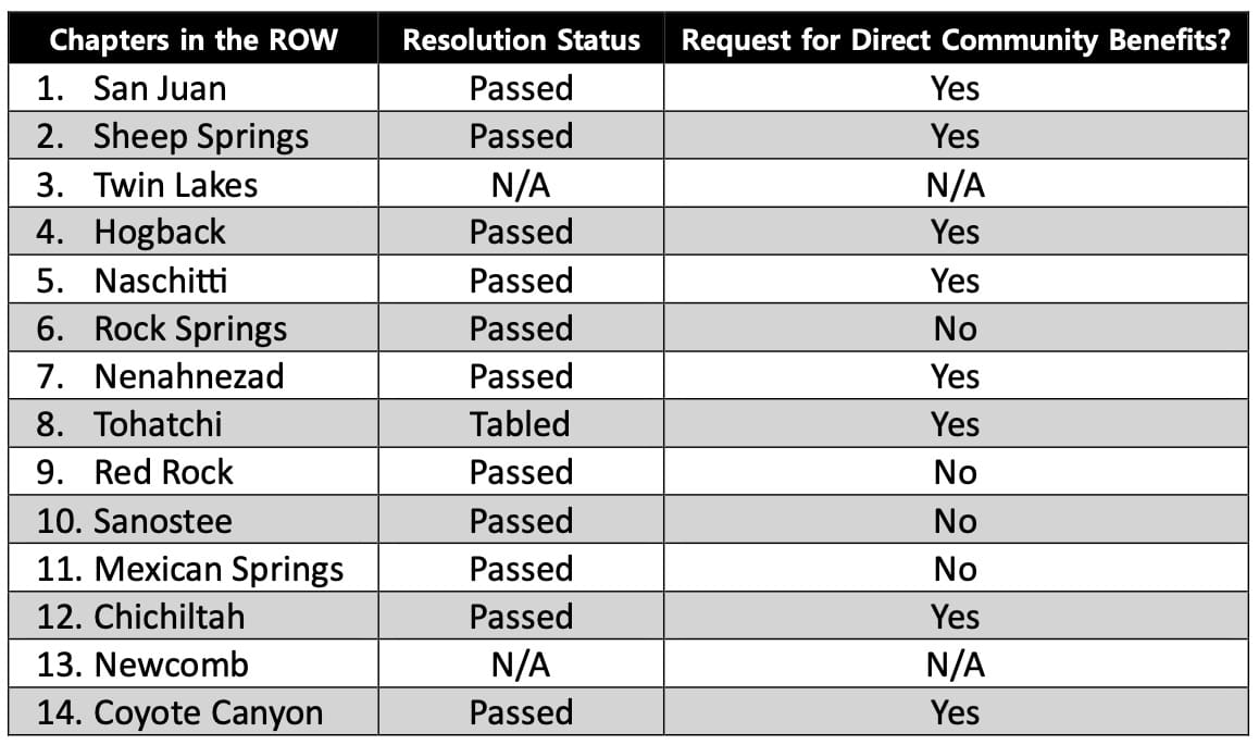 TEP Transmission Line ROW Renewal (Updated) - Tó Nizhóní Ání